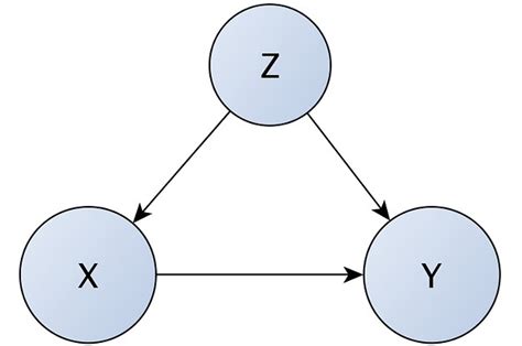 If Correlation Doesnt Imply Causation Then What Does