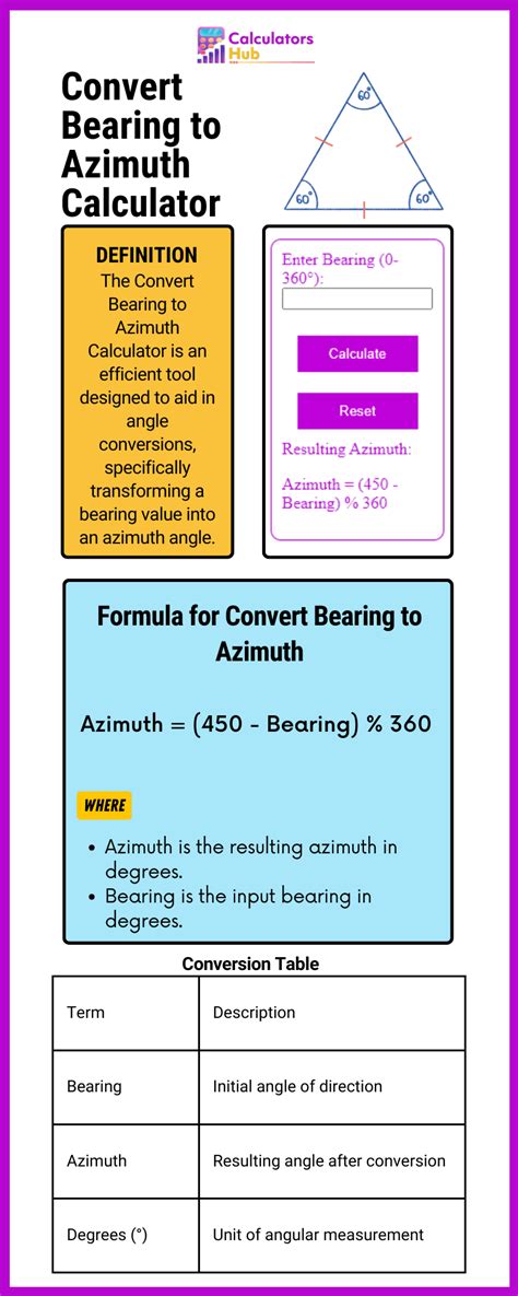 Convert Bearing To Azimuth Calculator Online
