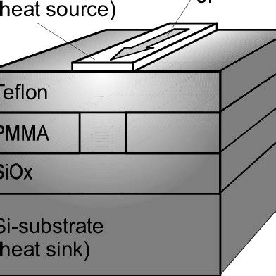 Multi Layer Structure Download Scientific Diagram