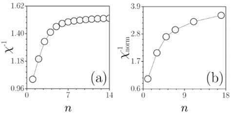 Theoretically Calculated A And Experimentally Measured B Output Download Scientific Diagram