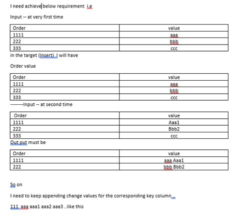 How To Concatenate Or Append Current Value With Existing Value In