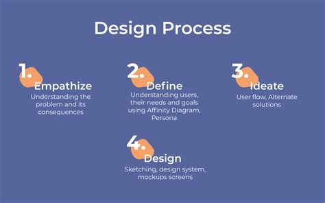 Task Management Case Study Images Behance