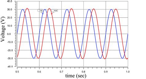 9 input and output waveforms of a fractional order integrator 0 8