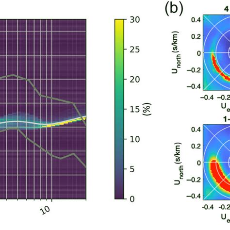 A Probability Power Spectral Density For Station Near Center Of Array Download Scientific