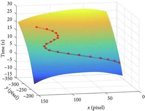 Ship Spatial Temporal Trajectory Map In Case 2 Download Scientific Diagram