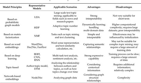 Table 1 From An Analysis Of The Evolution Of Public Sentiment And Spatio Temporal Dynamics