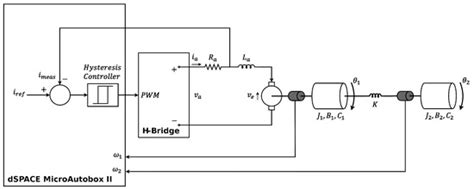 Algorithms Special Issue Nature Inspired Algorithms For Optimization
