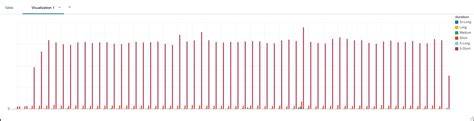 Reuse Databricks Job And Notebook Using Azure Datafactory With
