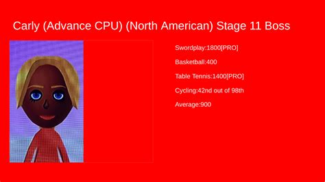 Custom Cpu Mii Skill Levels Part 9 Carly Franklin Dianna And Ronnie Fandom