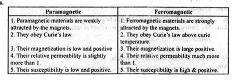 [kannada] Distinguish Between Paramagnetic And Ferromagnetic Substance