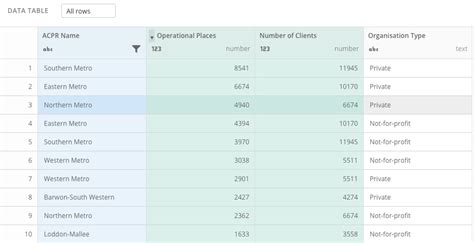 How To Use Line Stacked Bar Chart Domo Community Forum