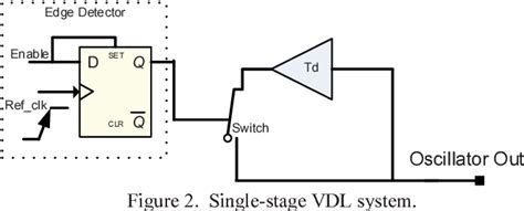 Figure 2 From A Cmos High Resolution Multi Edge Delay Generator Semantic Scholar