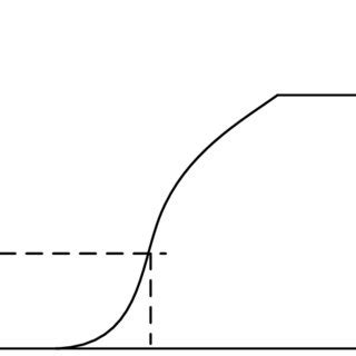 The Function F Y X Download Scientific Diagram