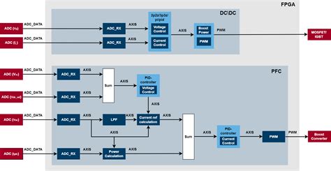 用于机器人和工业自动化的fpga Beplay体育手机