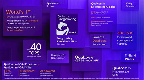 Qualcomm Redefines Mobile Broadband With The Launch Of The Qualcomm Dragonwing Fixed Wireless