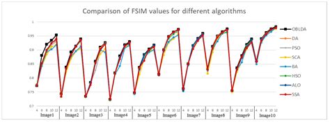 Symmetry Free Full Text Dragonfly Algorithm With Opposition Based