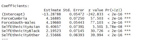 r regression estimates equal 0 is there something wrong with the