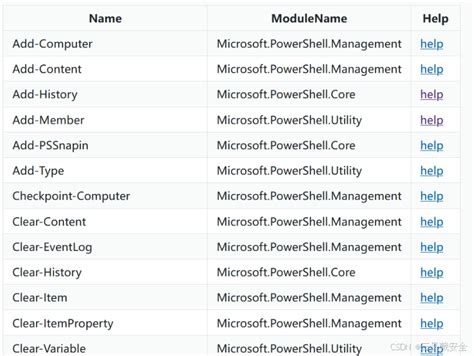 210 Powershell基础知识介绍 Csdn博客