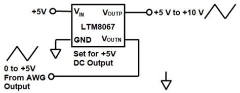 Adding Dc Offsets To Awg Outputs Analog Devices Wiki