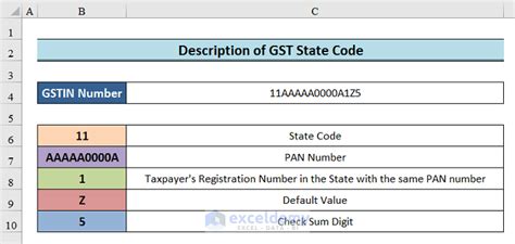 GST State Code List In Excel Download For Free ExcelDemy