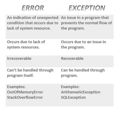 🚀 Exception Handling In C Try Catch Throw And Finally 🚀 Suraj Kalhapure