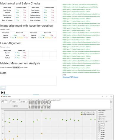 software system for dqa analysis a web‐based python application for