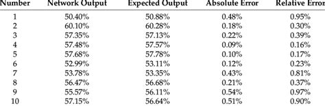 Ga Bp Neural Network Prediction Model Simulation Prediction Data Versus Download Scientific