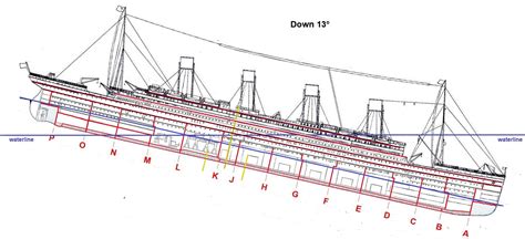 Evolution Of Titanic Breakup Theories And The Accepted Sname Mfc Theory