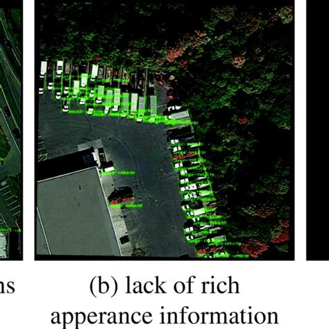 Three Challenges In Aerial Object Detection Download Scientific Diagram
