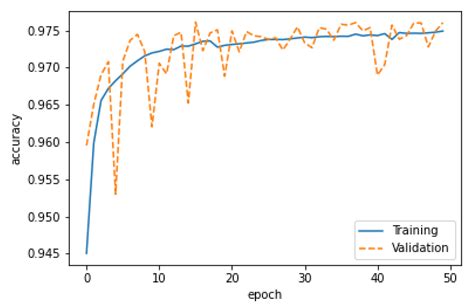 A Machine Learning Based Robust Classification Method For Pv Panel Faults