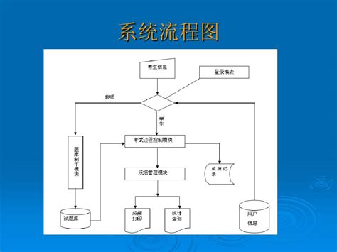 基于java的在线考试系统答辩pptword文档在线阅读与下载无忧文档