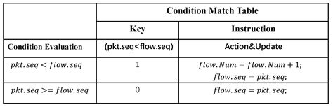 Micromachines Free Full Text An Fpga Based High Performance