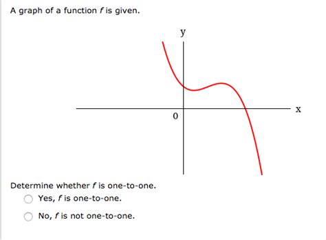 Solved A Graph Of A Function F Is Given Y X 0 1 Does F Have