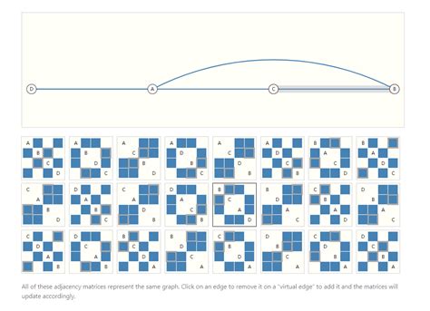 A Gentle Introduction To Graph Neural Networks图神经网络论文解读 知乎