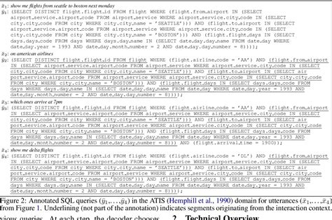 Figure 2 From Learning To Map Context Dependent Sentences To Executable