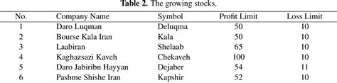 Table 2 From A Portfolio Selection Using The Intuitionistic Fuzzy