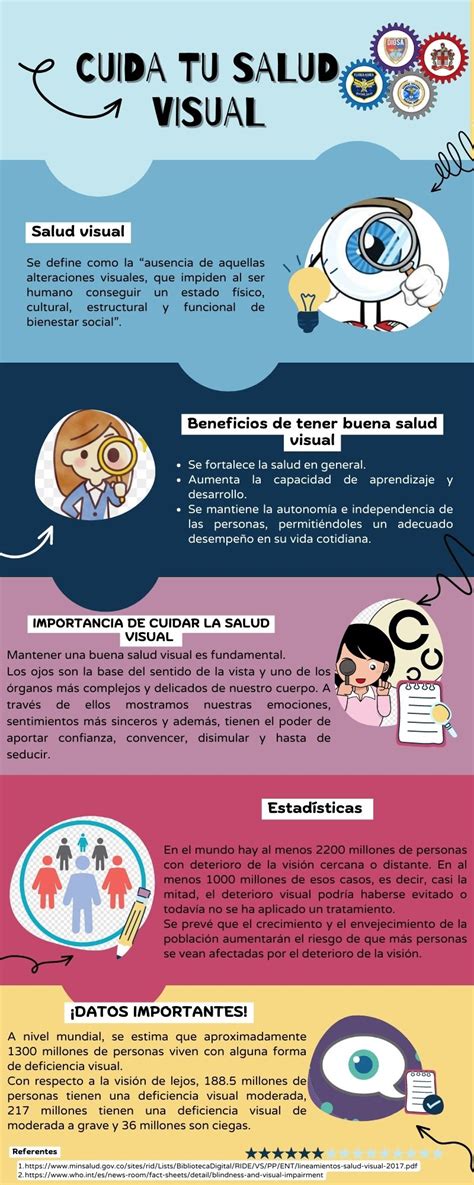 Salud Visual Sanidad Fuerzas Militares