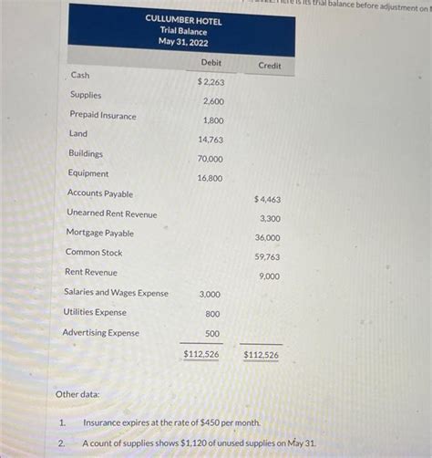 Solved How Do I Solve This Please Prepare A Ledger Using