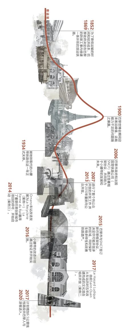 深度 拒绝高线公园，巴黎将废弃铁路打造成独一无二的 城市秘境” 花瓣网
