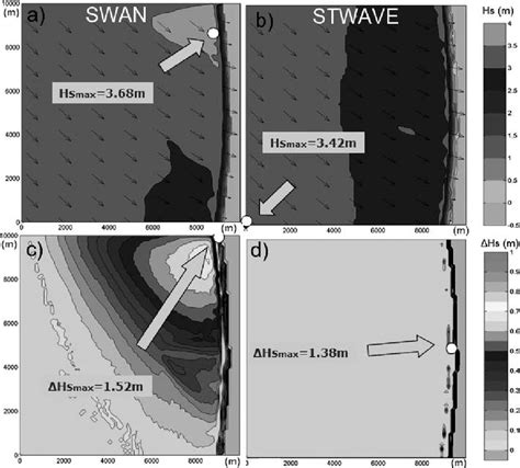 Cs3 B Comparison Swan Stwave A Hs Scalar Fields And Wave Vectors Download Scientific