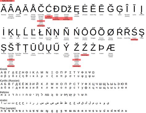 Geoguessr Cheat Sheet R 196