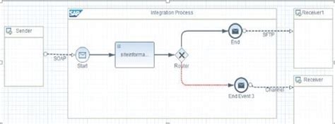 Mapping Message Mappingxslt Mapping Hci Vs Pipo