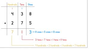 Addition With Regrouping The Learning Corner