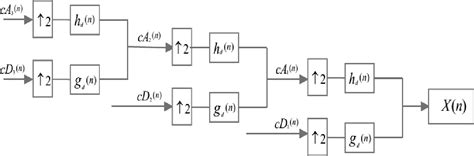 Figure 22 From Power Quality Disturbance Detection And Classification