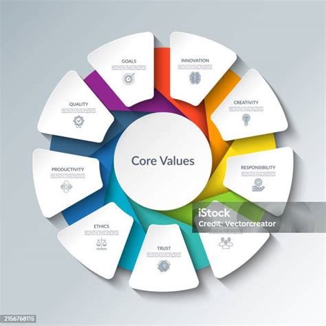 핵심 가치 인포그래픽 원형 다이어그램 비즈니스 분석 핵심 가치 시각화 및 프레젠테이션에 사용할 수 있는 원형 차트입니다 벡터 일러스트 레이 션입니다 0명에 대한 스톡 벡터