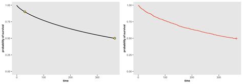 a demo of power estimation by simulation for a cluster randomized trial with a time to event