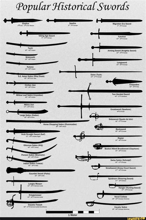 So When Do I Start Learning Something Thats The Neat Part You Dont