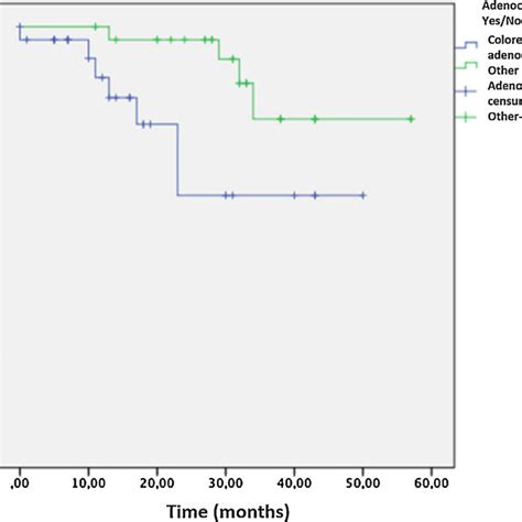 Integral Dose Calculations Differential Dose Volume Histogram Ddvh Download Scientific
