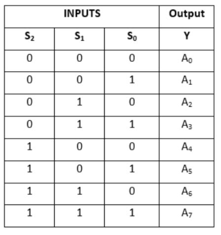 GitHub Mathanrajsaveetha Exercise Multiplexer And De Multiplexer