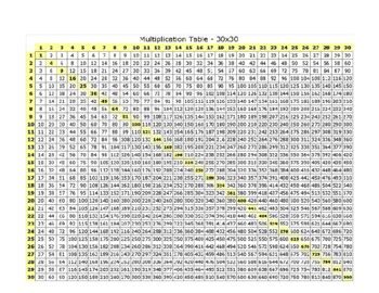 Multiplication Table 30x30 By Learning With Cuddy Tpt